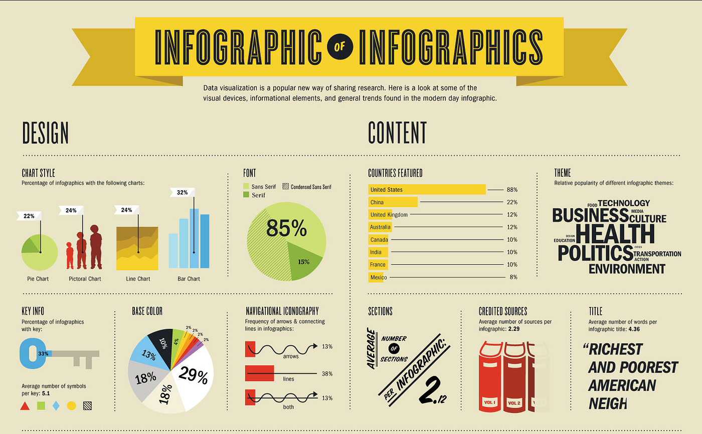 Pdf Cool Infographics Effective Communication With Data Visualization ...