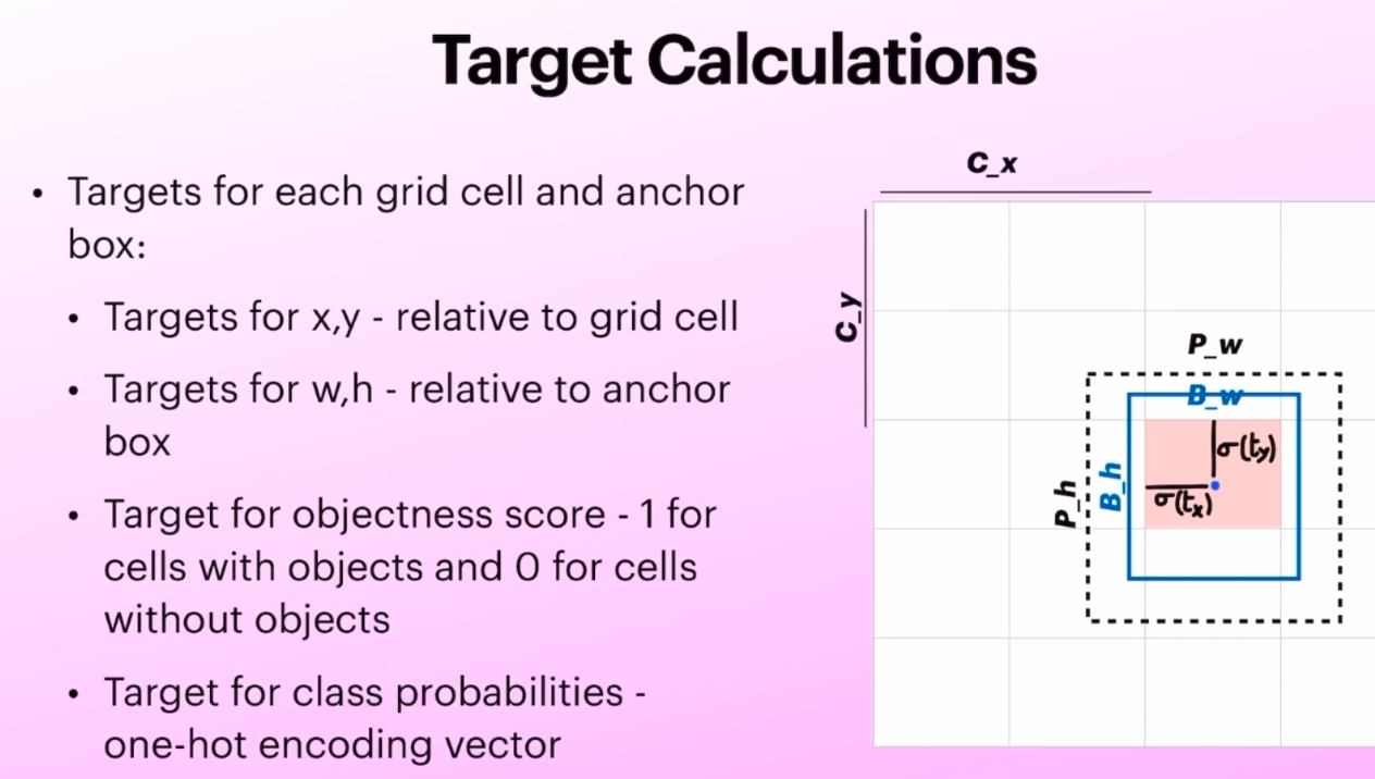Target Detection Let Yolov2 Tell You The Power Of Trick Some Small