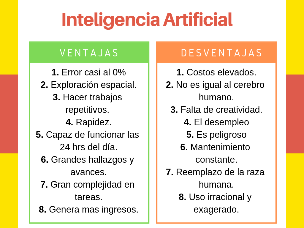 Inteligencia Artificial (IA): Ventajas y Desventajas馃摮 Desvende as ... Inteligencia Artificial (IA): Ventajas y Desventajas馃摮 Desvende as ...