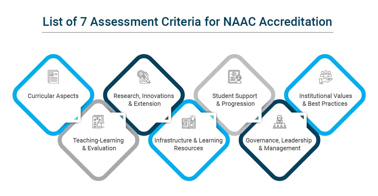 NAAC Has Revised Accreditation NAAC Revised Marks, 52% OFF NAAC Has Revised Accreditation NAAC Revised Marks, 52% OFF