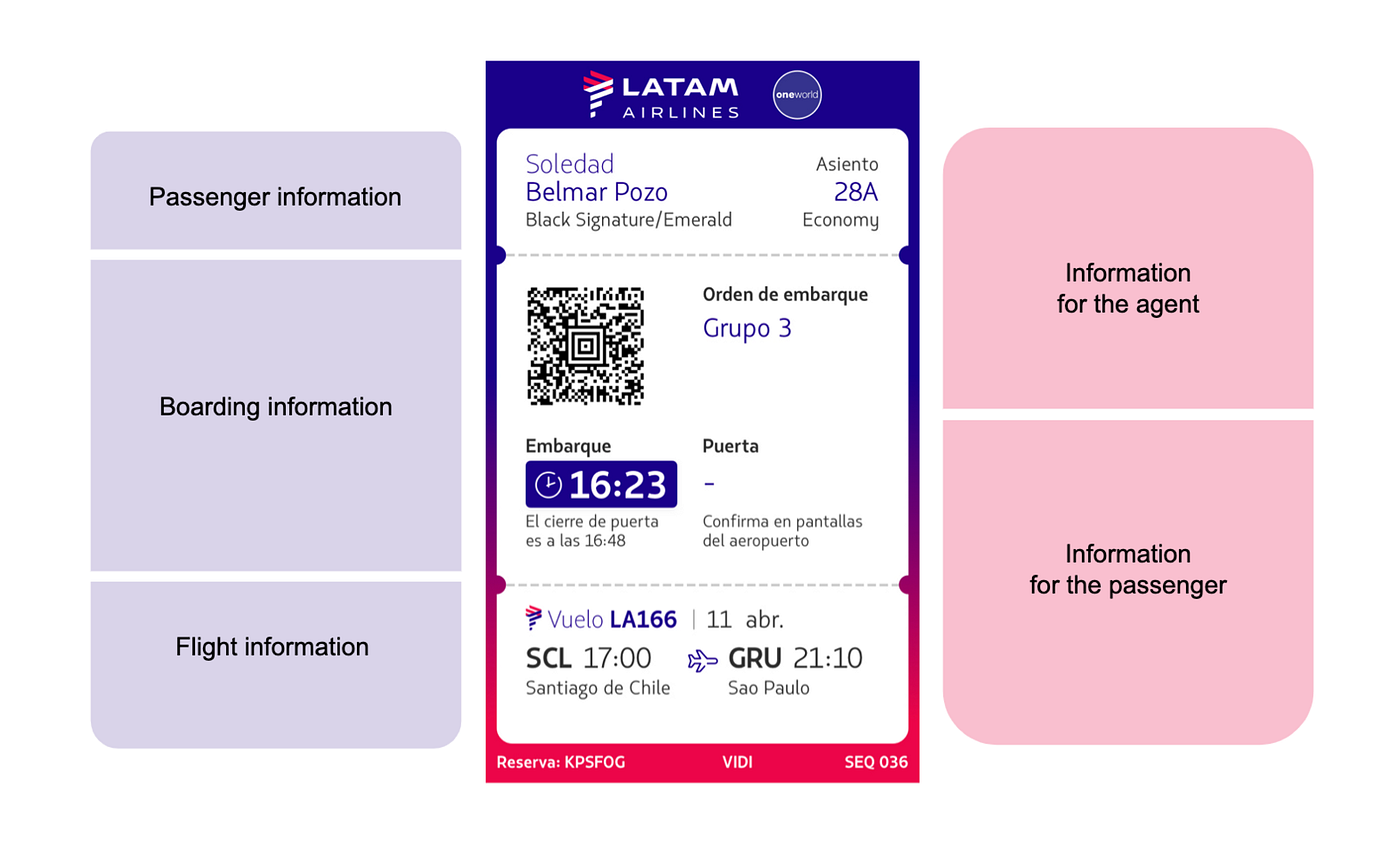 Chile Lan Boarding Pass