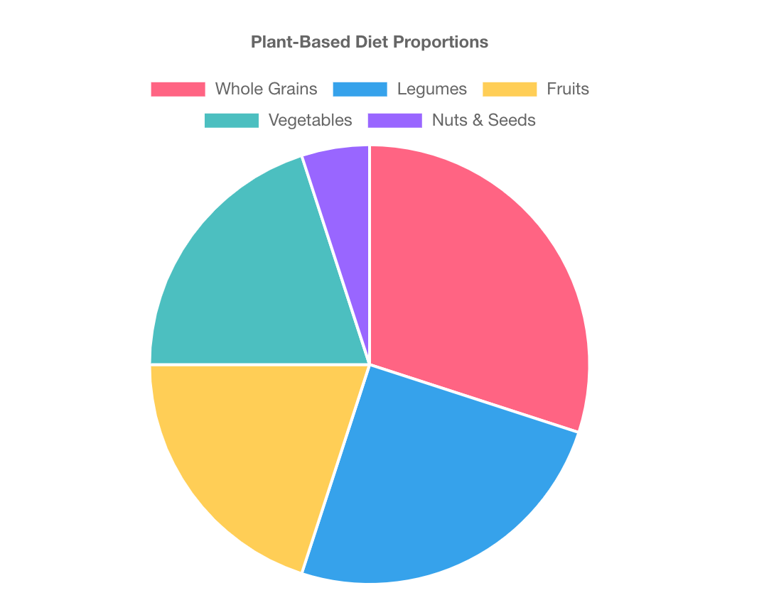 Nicoya, Costa Rica Blue Zones Blue Zones, Blue Zones Diet,, 41% OFF