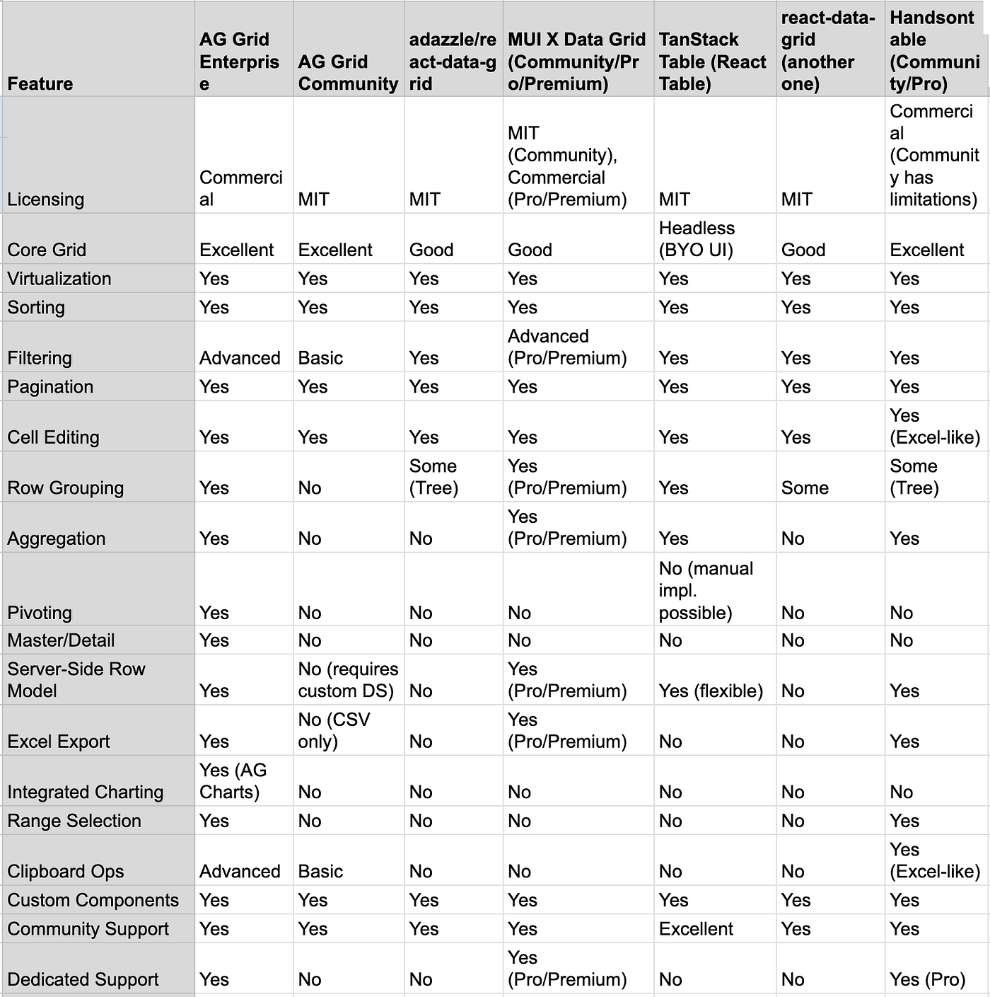 Ag Grid Icons List