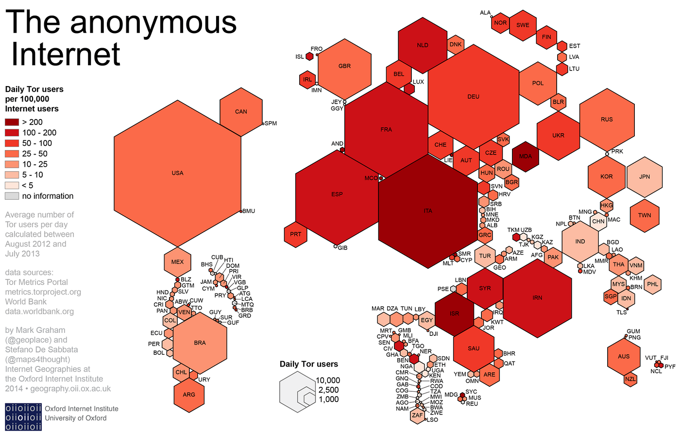 Lights On, Hazards Off: Exploring The Dark Web