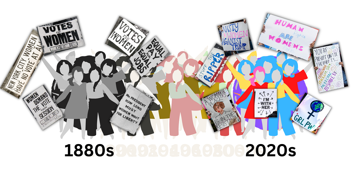 First Wave Feminism Timeline