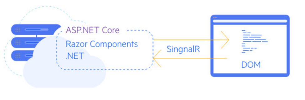 Crud Using Blazor And Entity Framework Core In Aspnet ASP.NET Core