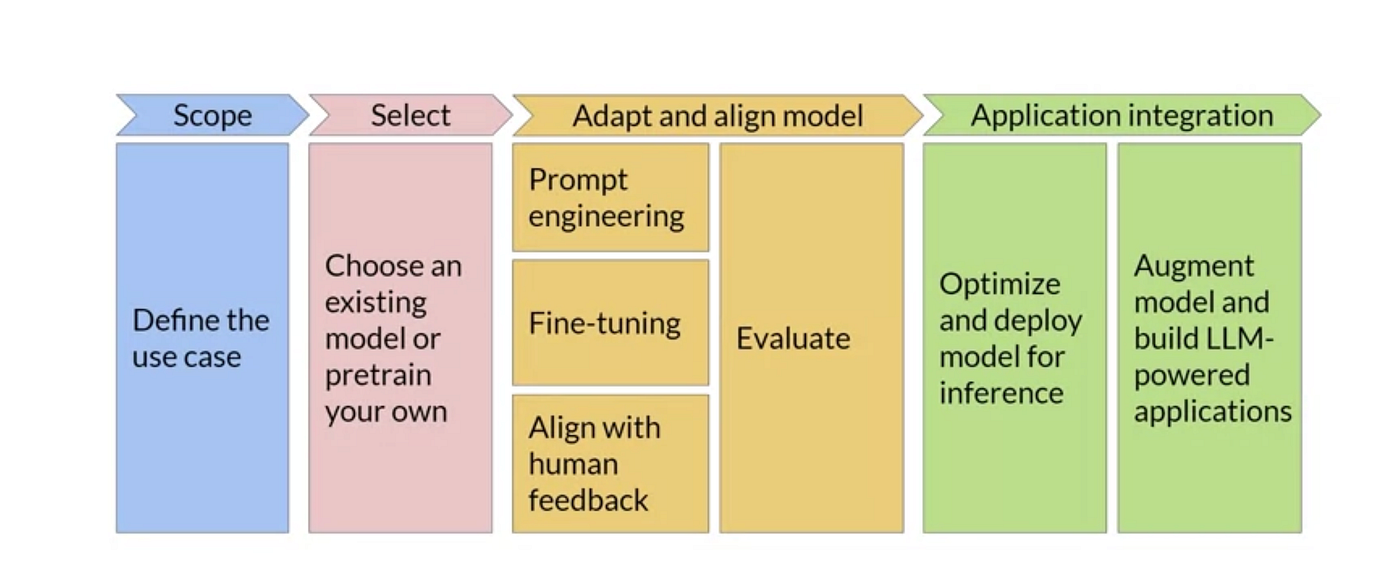Unveiling Suchir Balaji's Impact on AI Innovation - Fusion Chat