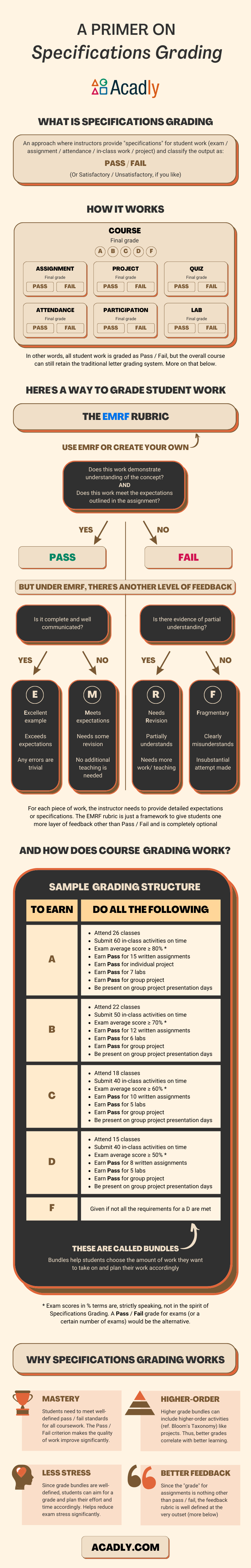 Infographic Grading Rubric