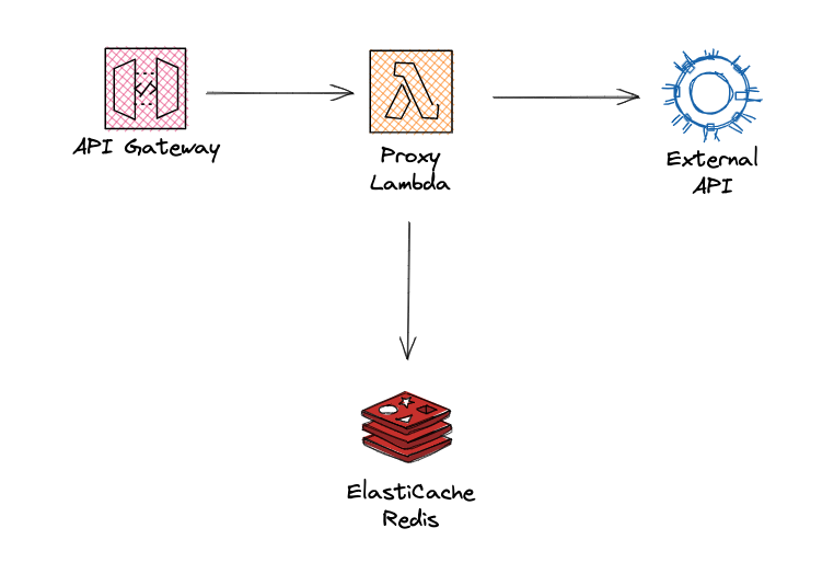 Elasticache Aws AWS Elastic Container Service Basic Continuous