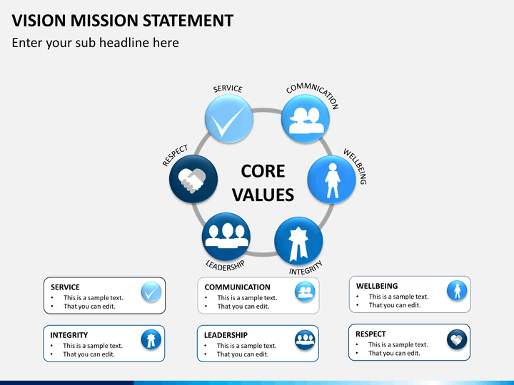 Competency Development Powerpoint Template Sketchbubble