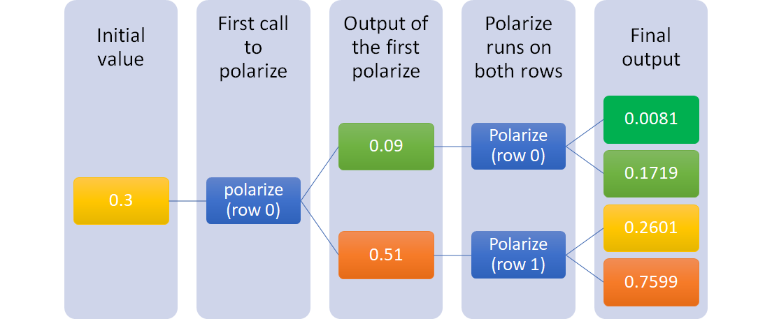 Polar Codes In 5g
