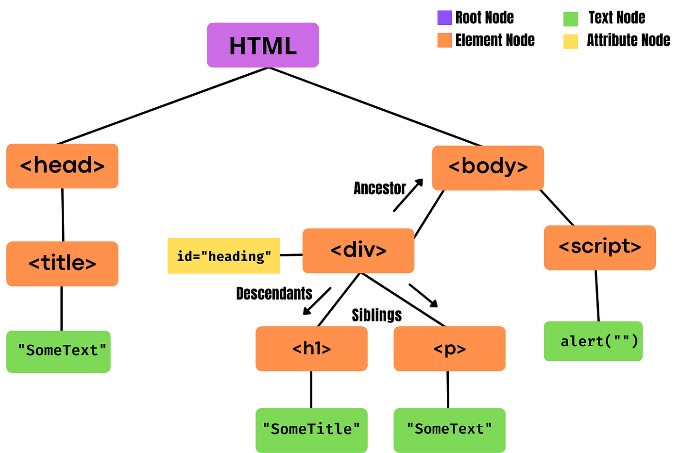 Xpath For Web Scraping