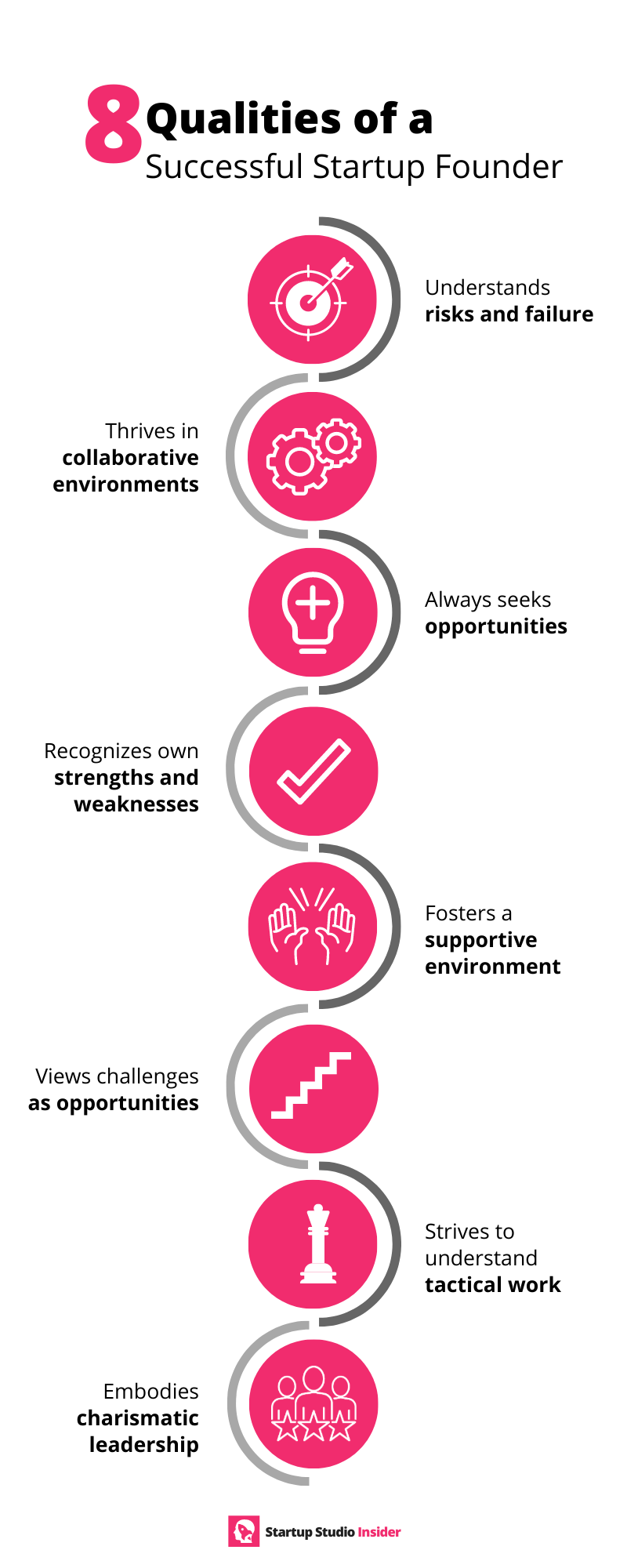 Characteristics Of A Startup