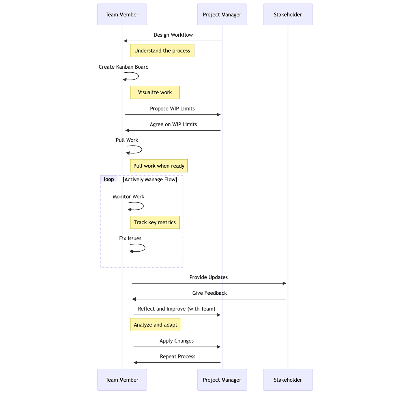 Scrum Board With Highlighted Team Calendar Visual Management Kanban