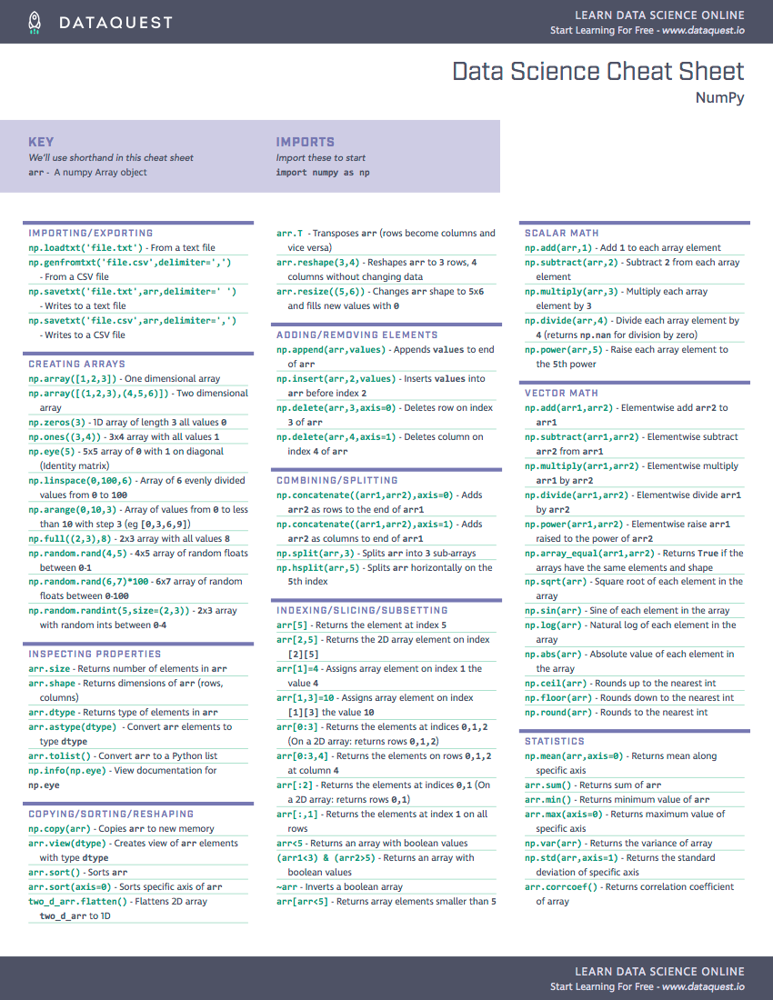 Deep Learning With PyTorch Cheat Sheet DataCamp, 50% OFF