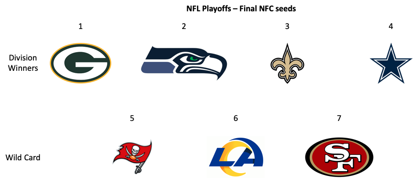 Nfc teams store