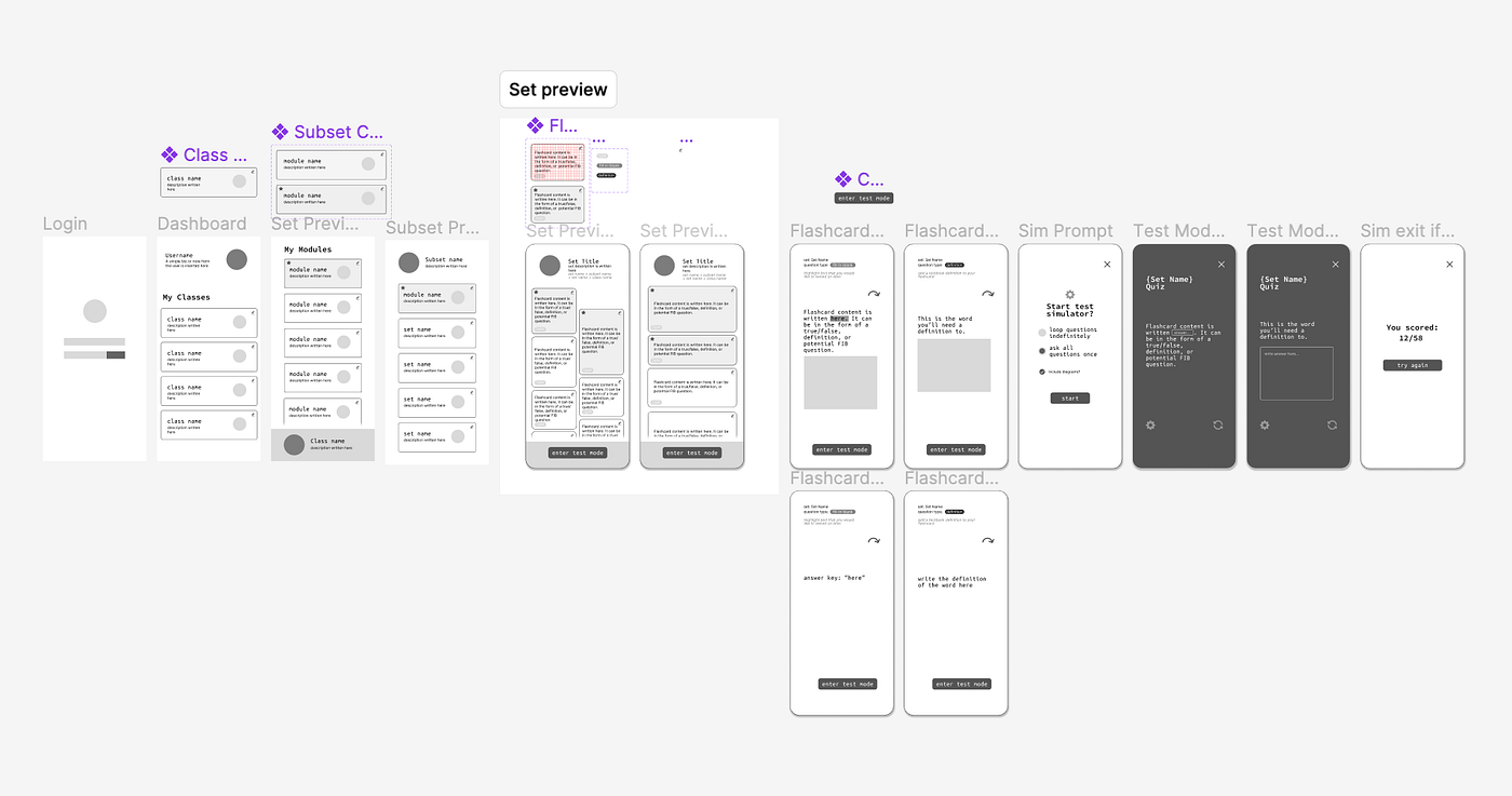 Scheme Mobile Flowcharts Flow Chart Wireframe Wireframe Kit