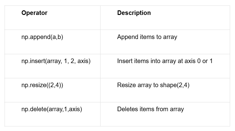 Numpy Tutorial For Beginners With Examples Pythonista