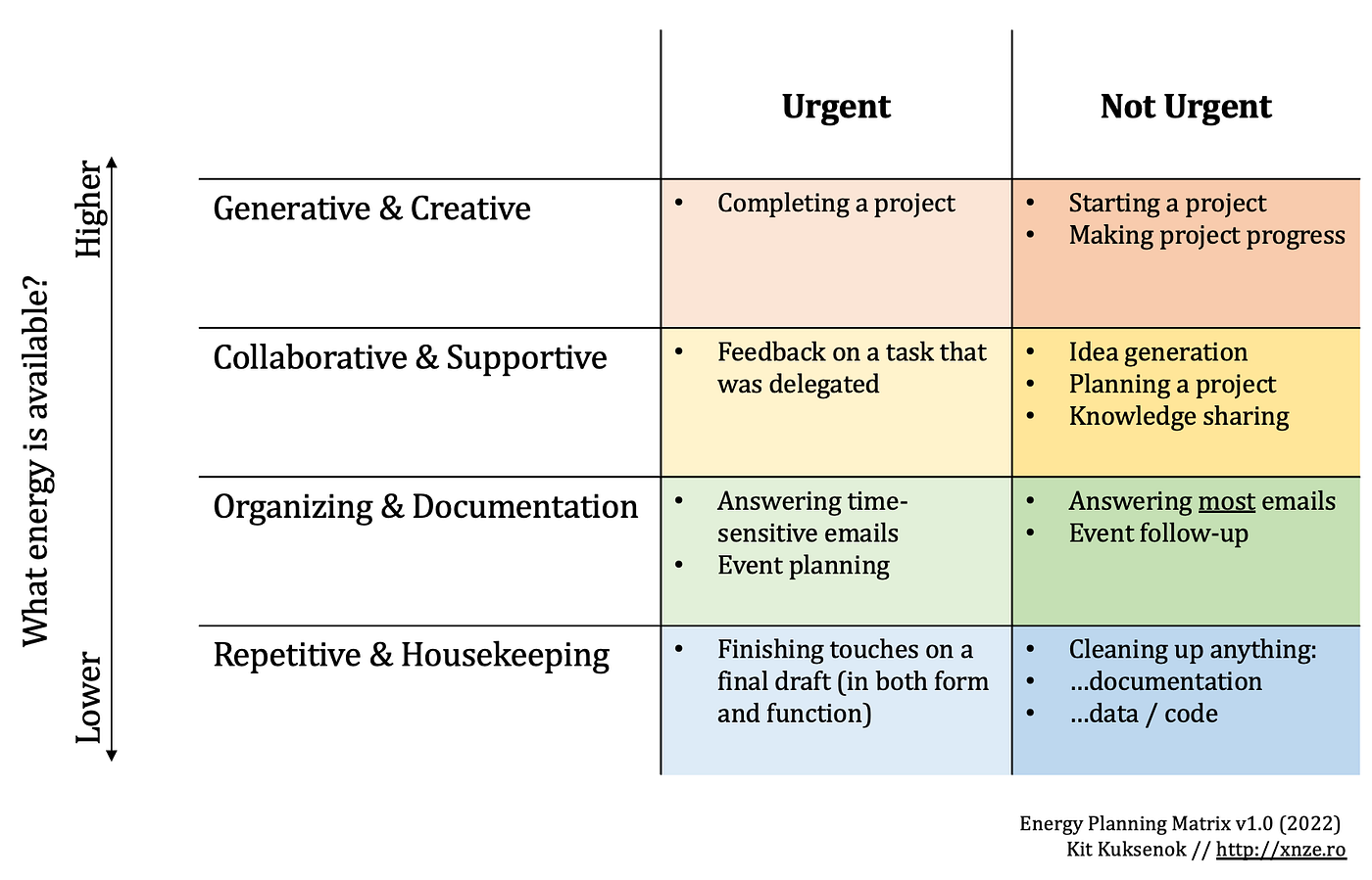Eisenhower Time Management