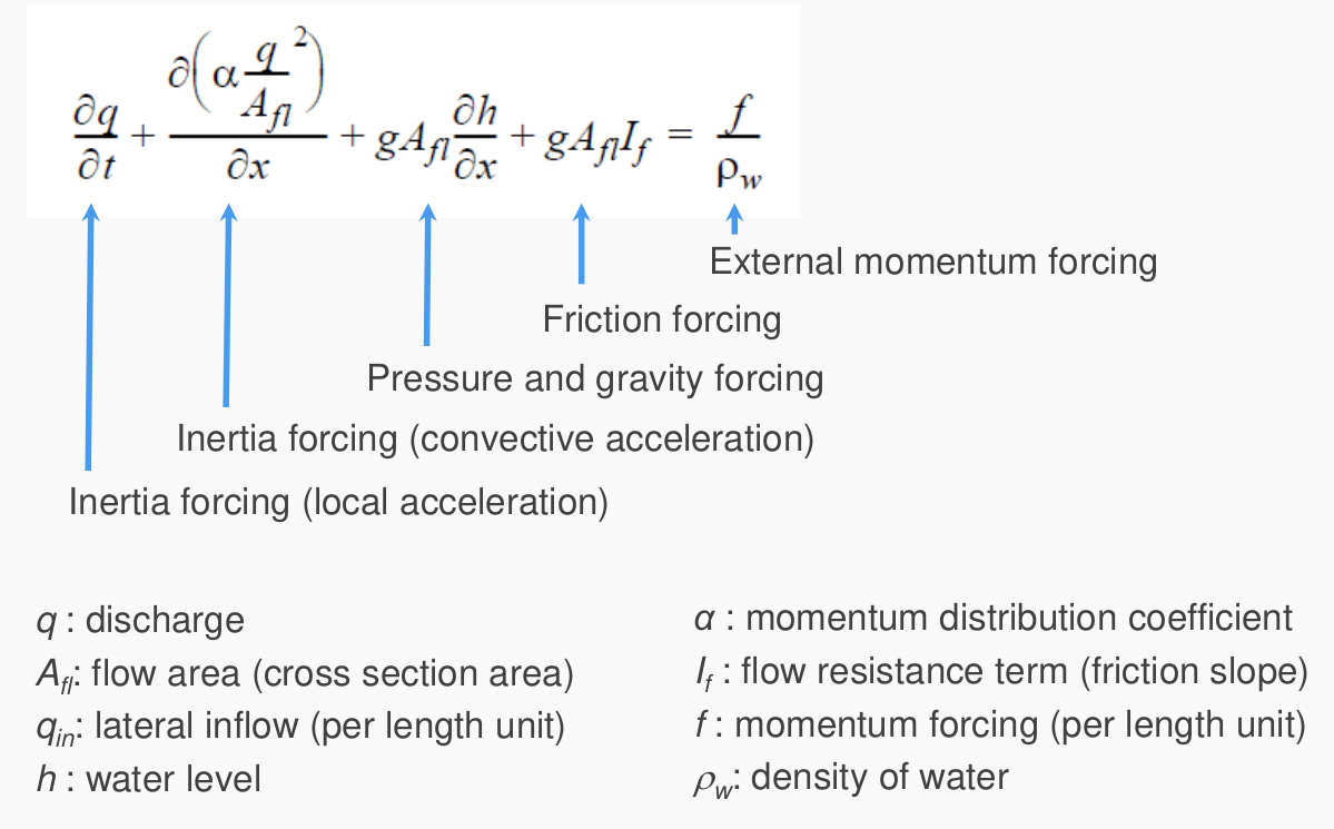 Gravity Current Box Models