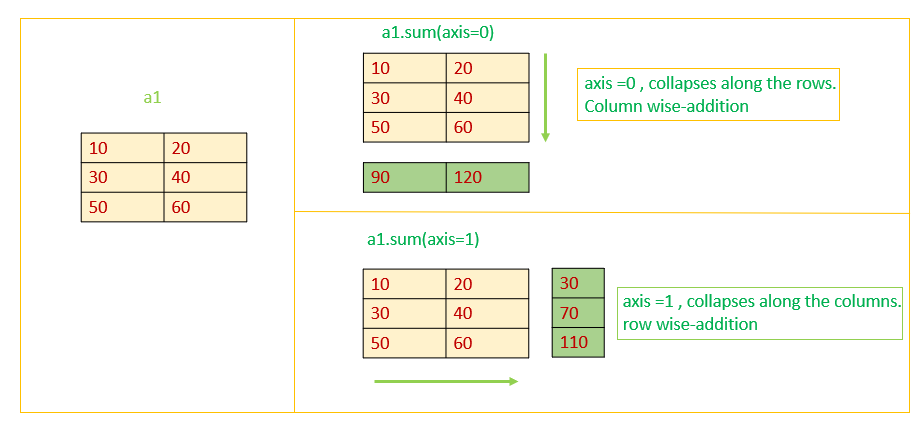 Numpy Sum NumPy Sum Of Squares In Python [6 Methods]