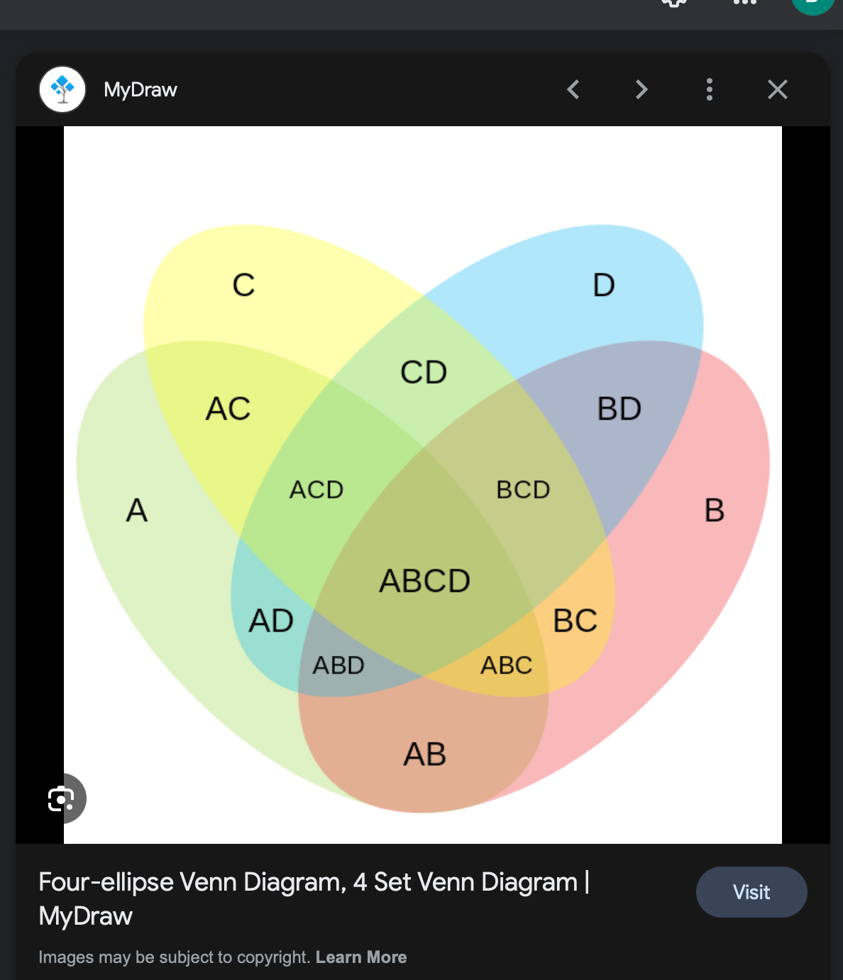 A Delta B Venn Diagram How To Draw A Four Circle Venn Diagra