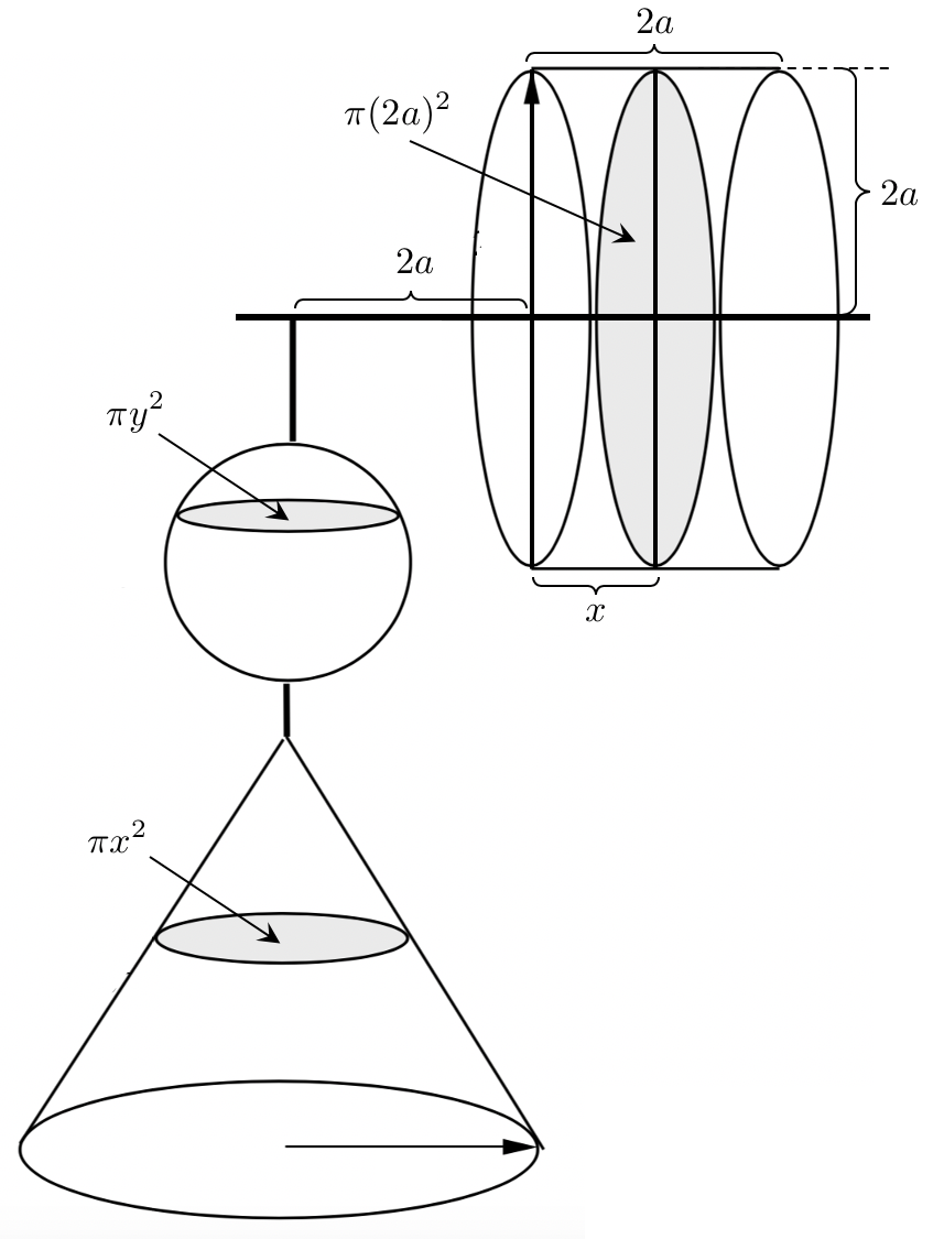 Archimedes Sphere