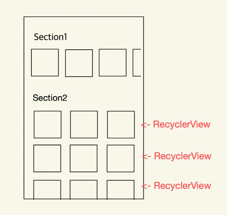Optimizing Nested Recyclerview A Recyclerview Is More Advanced Version Optimizing Nested Recyclerview A Recyclerview Is More Advanced Version