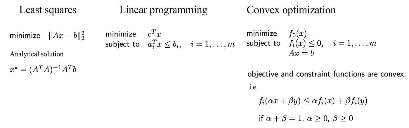 Lagrange Multiplier Method Captions