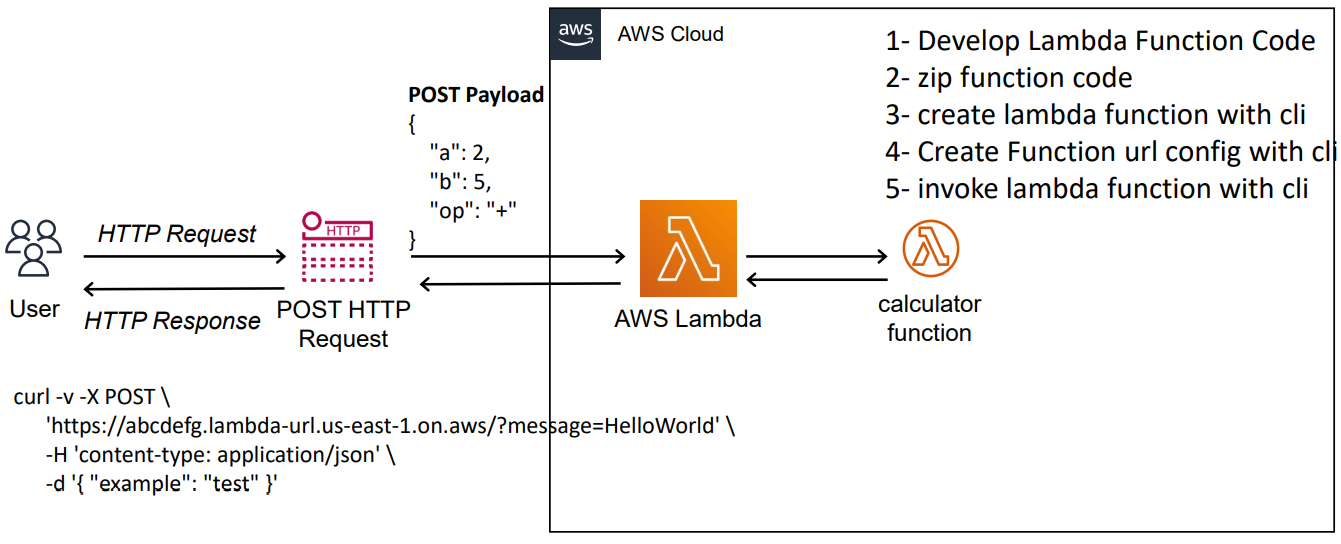 API Gateway: Build CRUD Microservice with REST API and Lambda | by Mehmet Ozkaya | AWS😛 Descubra ...
