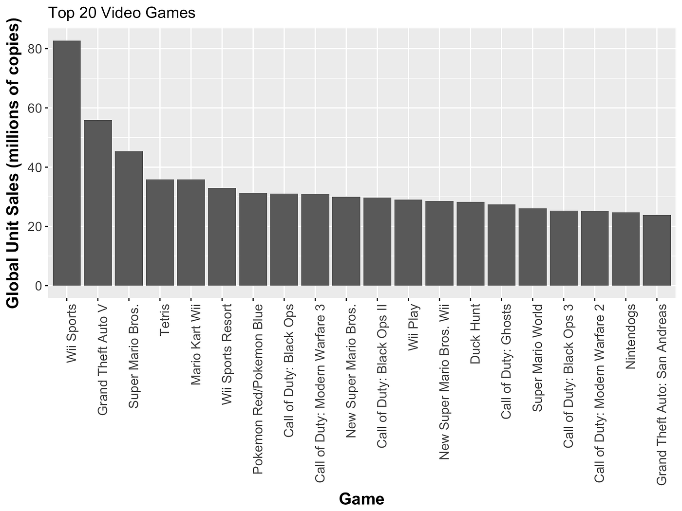 Graph Of Black Ops 2 Sales