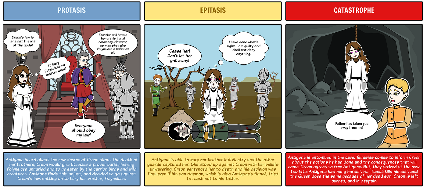 Antigone Death