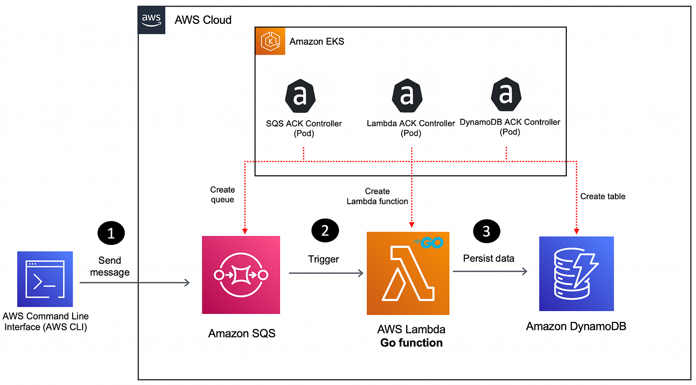 Scaling An ASG Using Target Tracking With A Dynamic SQS 47 OFF Scaling An ASG Using Target Tracking With A Dynamic SQS 47 OFF