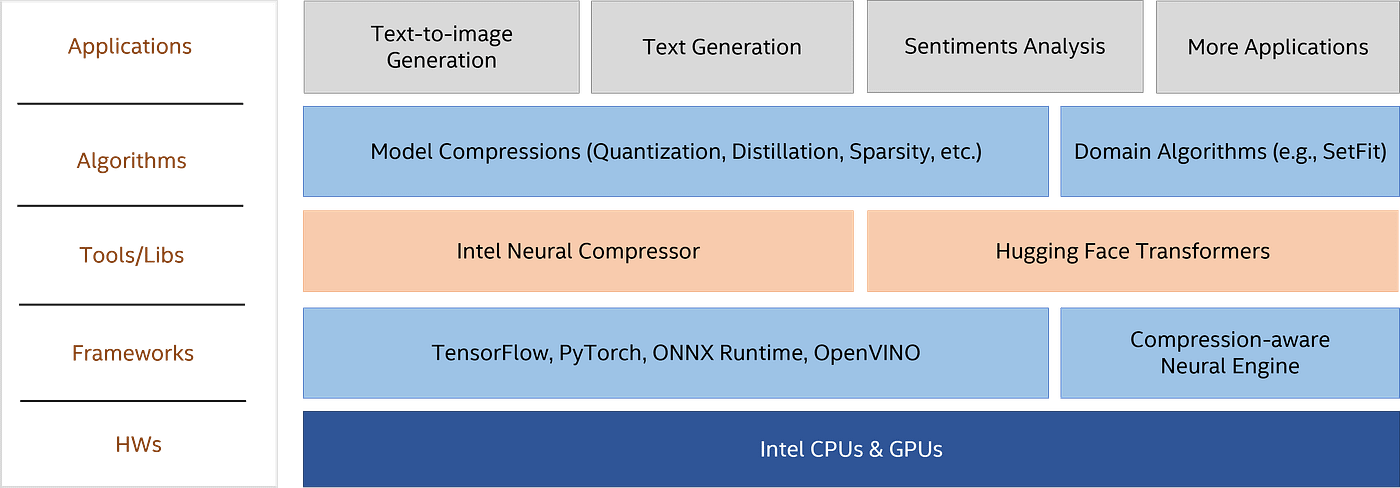 Intel Memory Model