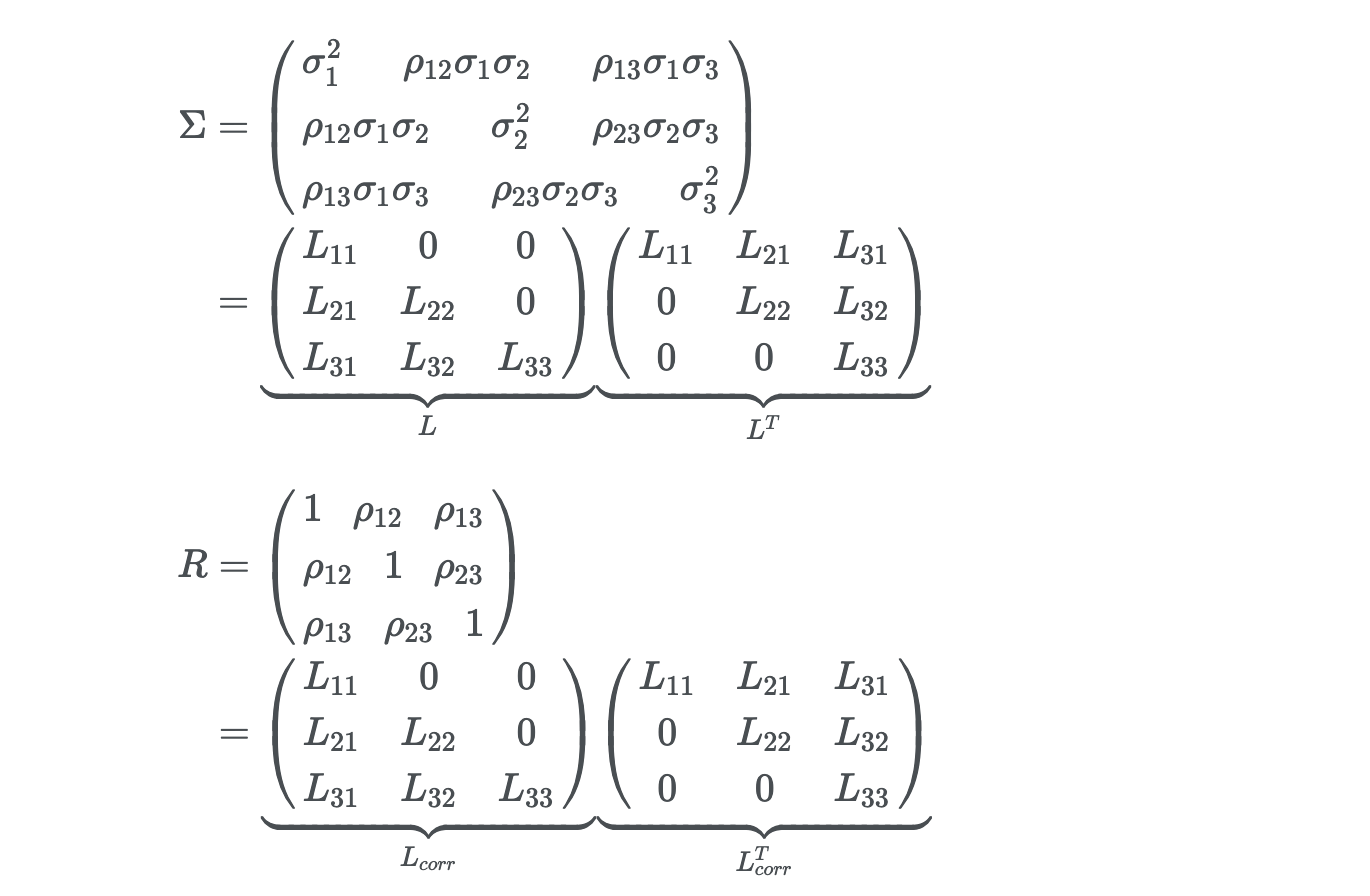 Covariance Matrix