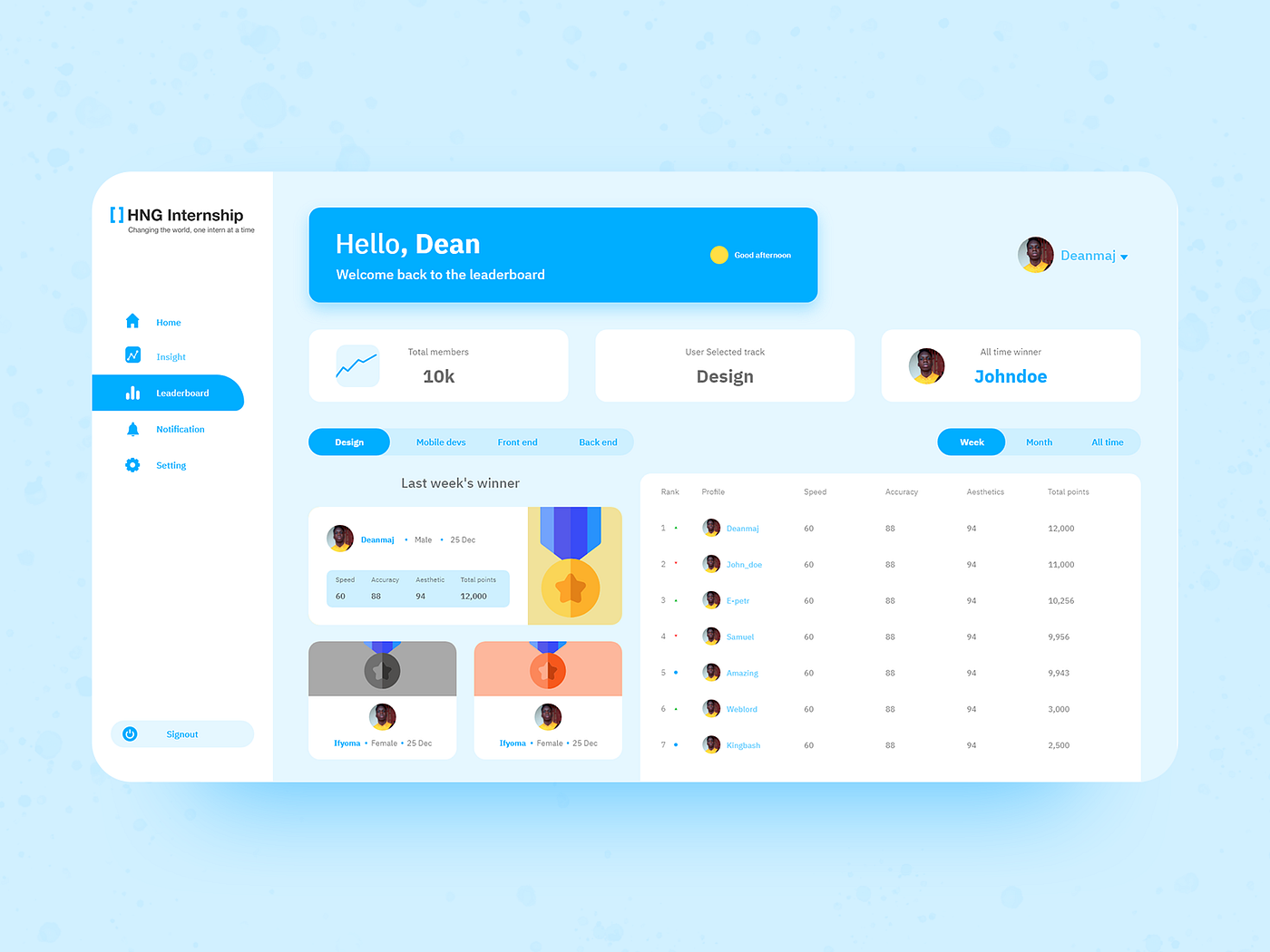 Leaderboard Design Inspiration