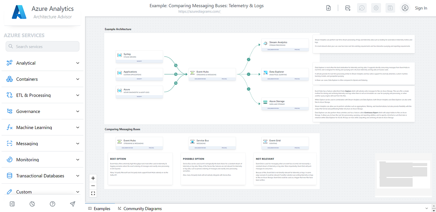 Functional Architecture Diagram Visio