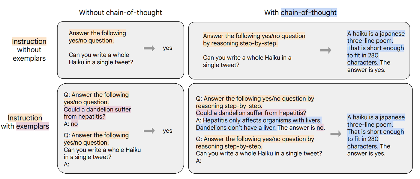 Instruction Tuning for Large Language Models | by LM Po