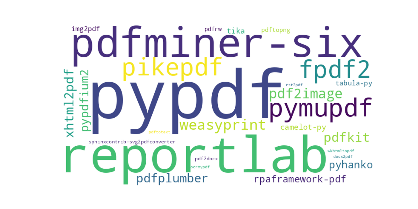 Xhtml2pdf Install Convert HTML To PDF In Python With 5 Popular