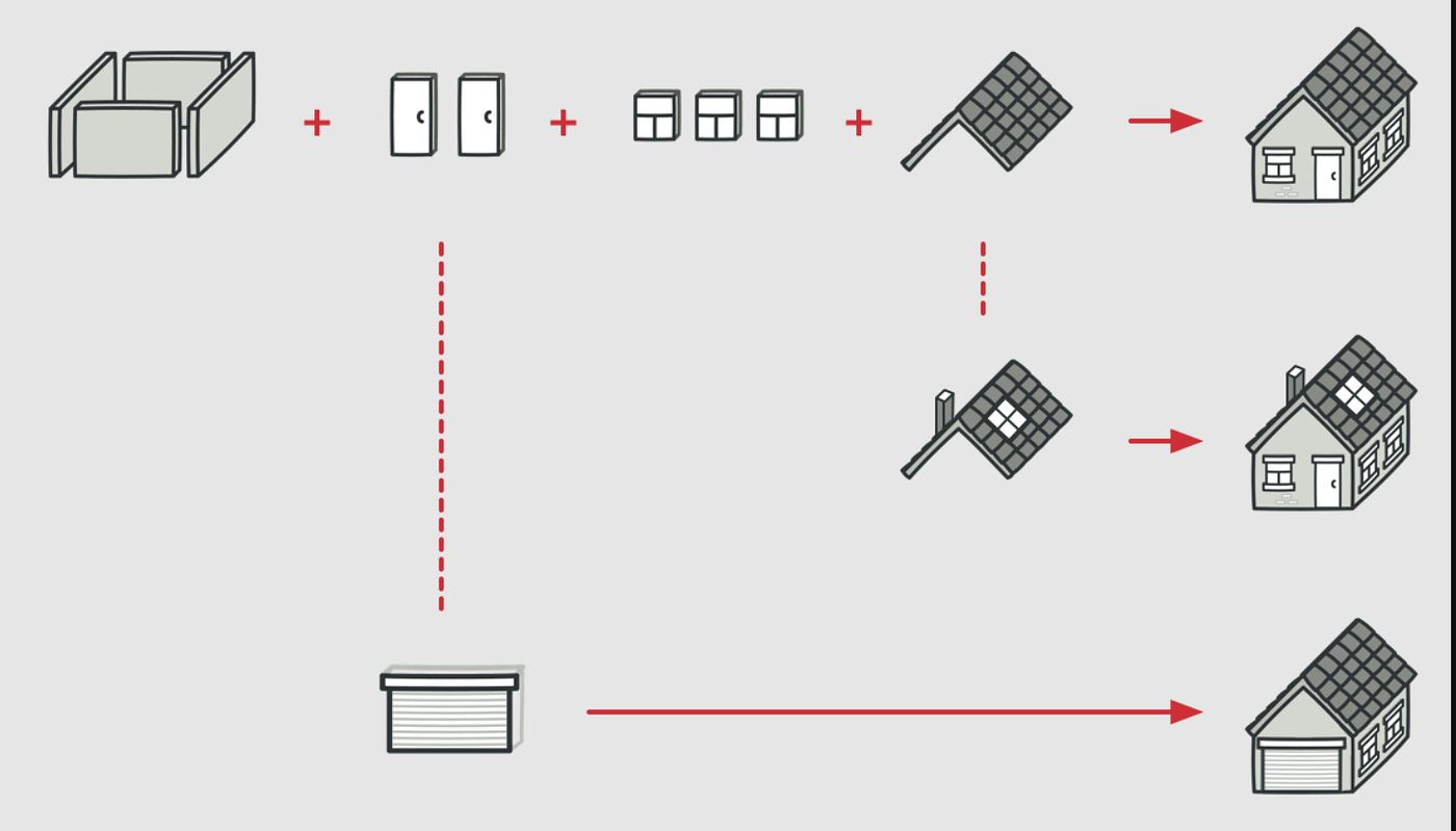 Java Template Method Pattern