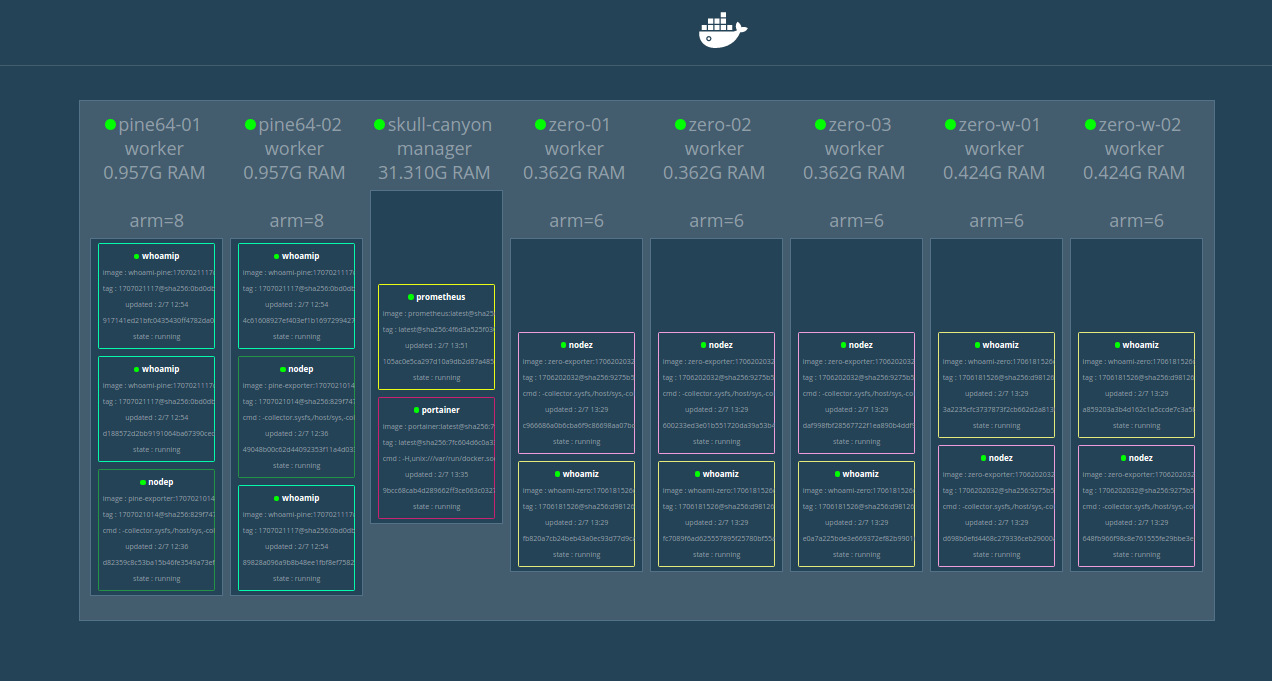 Docker Compose 部署Flask项目并构建redis服务_flasks, 50% OFF