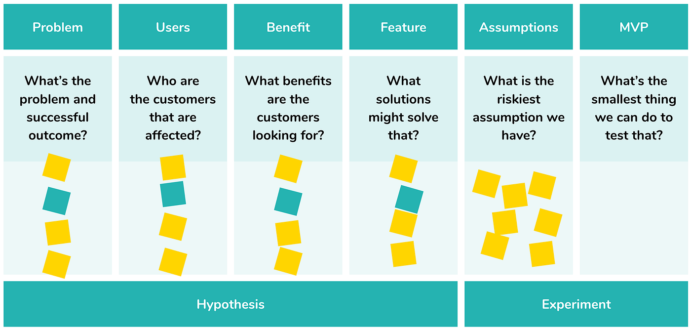 Hypothesis Examples Science At Multiple Levels
