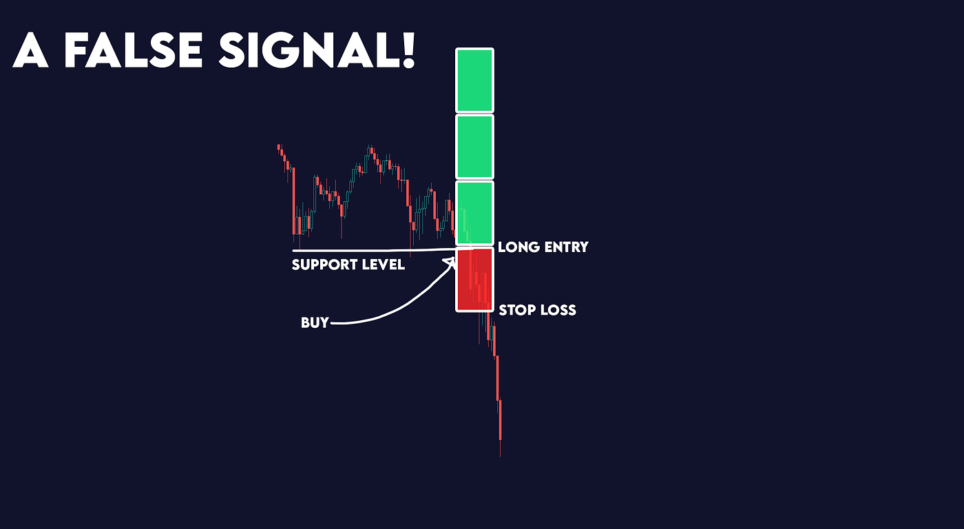 False Signal: Nghĩa, Ví Dụ Câu và Cách Sử Dụng Từ False Signal