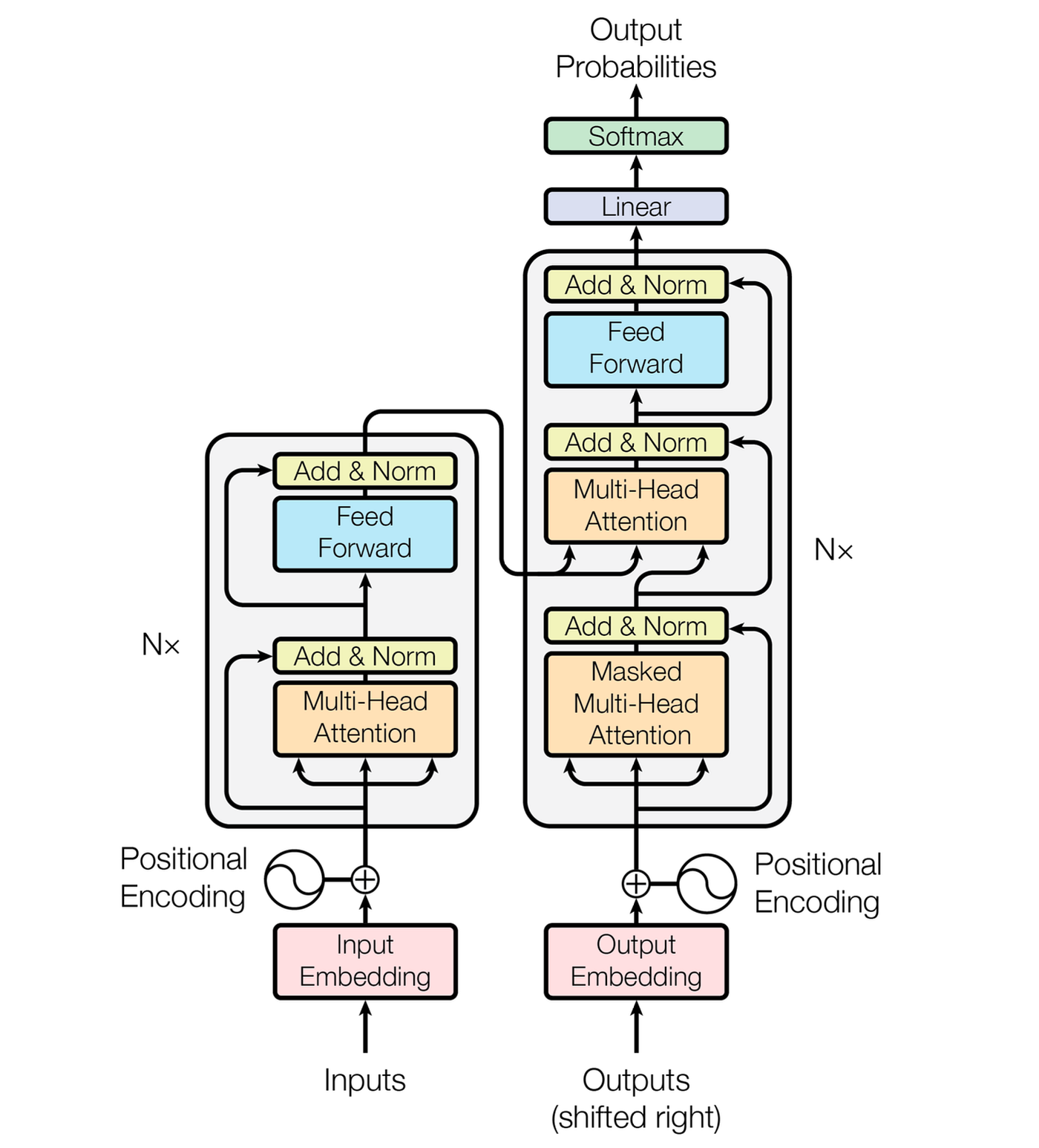 Simple Transformer Calculations Load Calculation Transformer Power