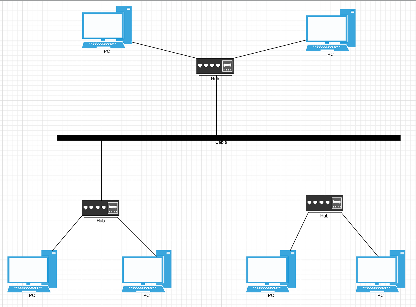 Hierarchical Topology