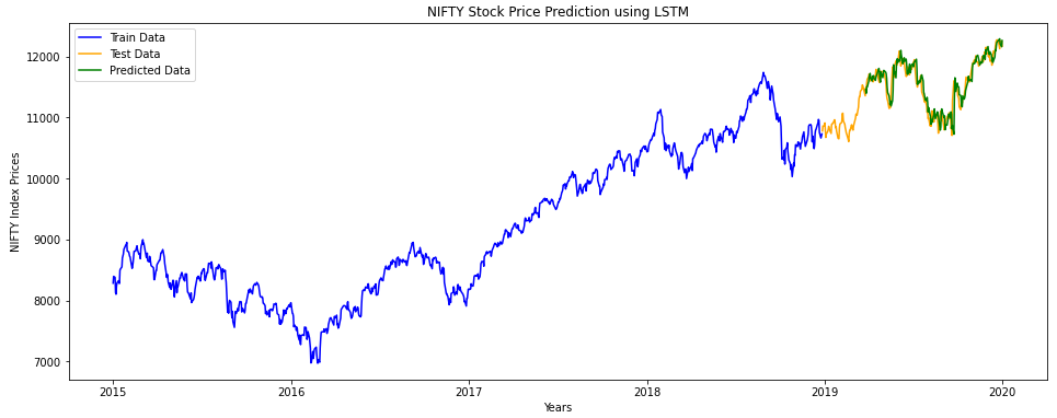 Nelnet Stock Quote Nni Stock Price News Charts Sure Passive Income