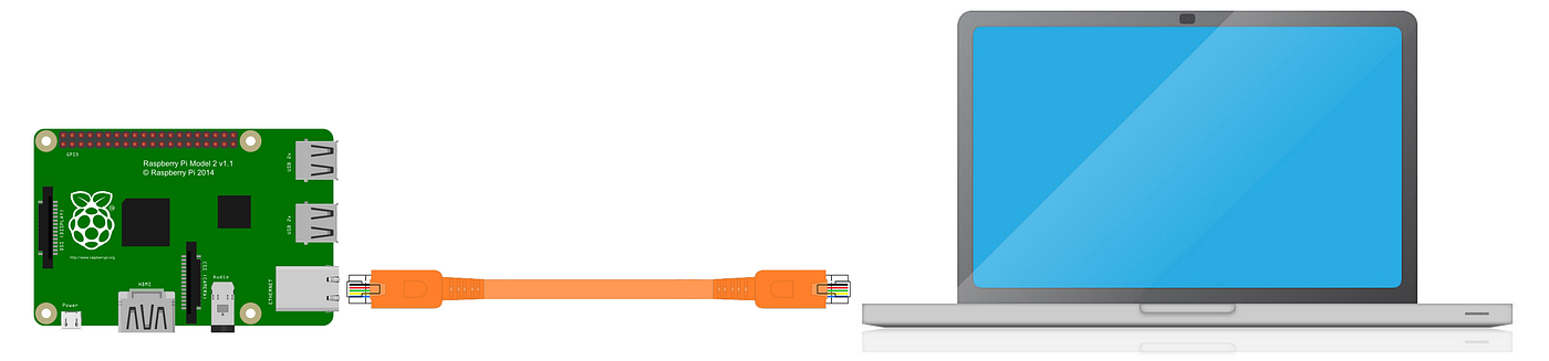 Connecting Your Raspberry Pi To Your Laptop Display