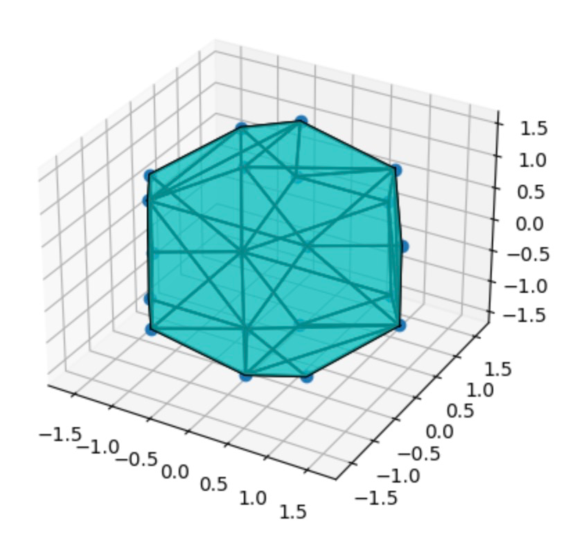 What Do The Platonic Solids Represent