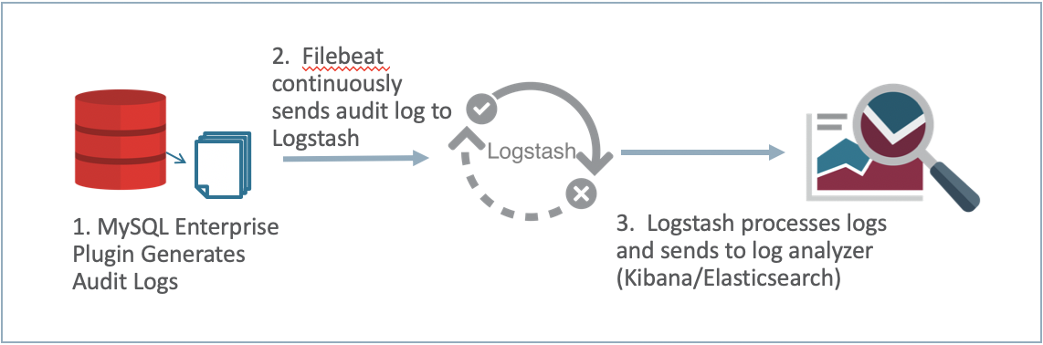 Mysql Log Analyzer