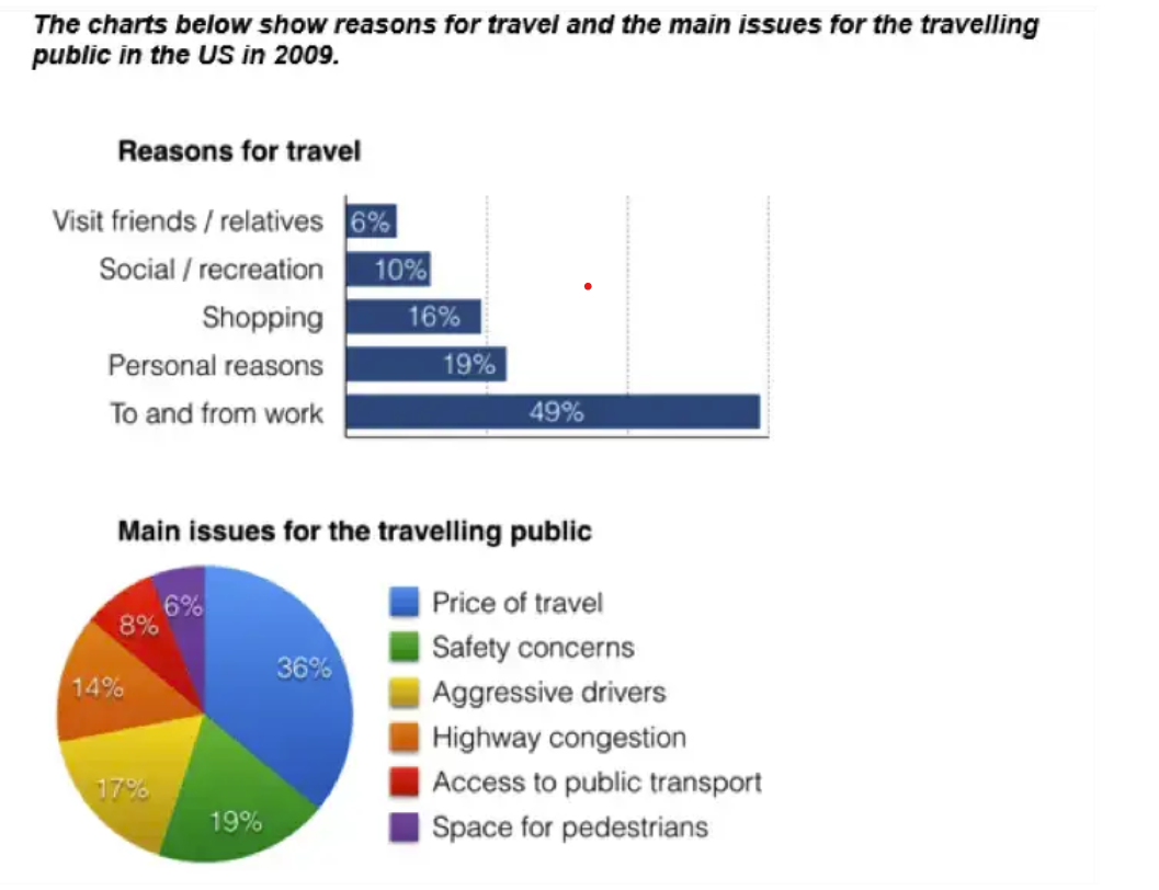 Ielts Academic Writing Task 1 Multiple Charts And Graphs IELTS Task 1